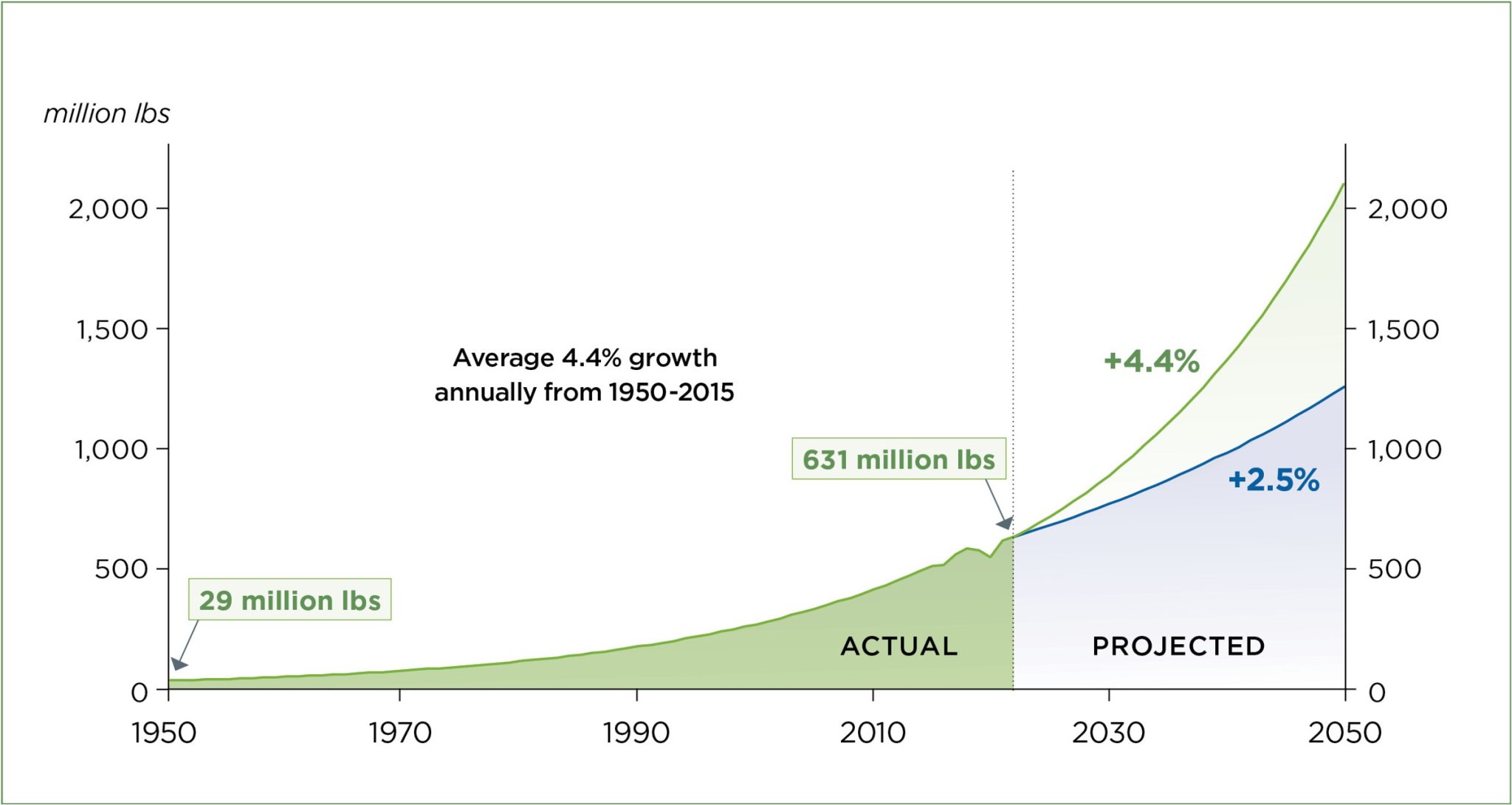Moly 101 - Moon River Moly
